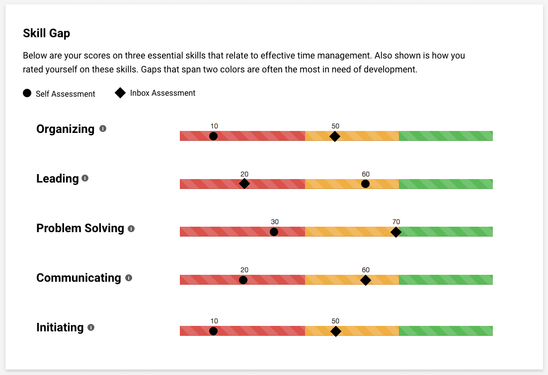 Inbox Simulations | Capsim