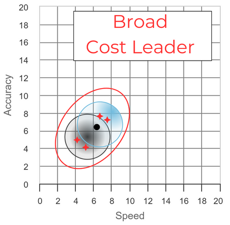CapsimGlobal Business Simulation - Caspim