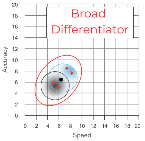 CapsimGlobal Business Simulation - Caspim