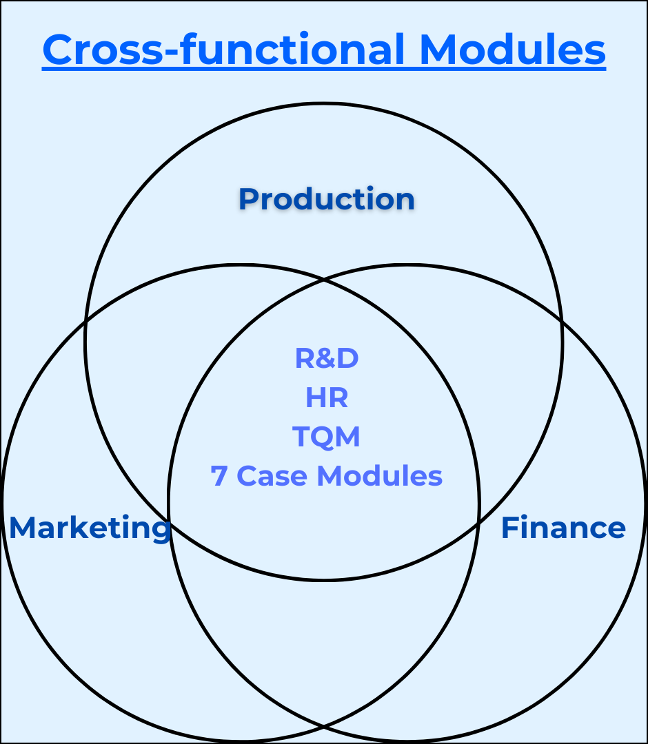 Capstone Business Simulation - Capstone