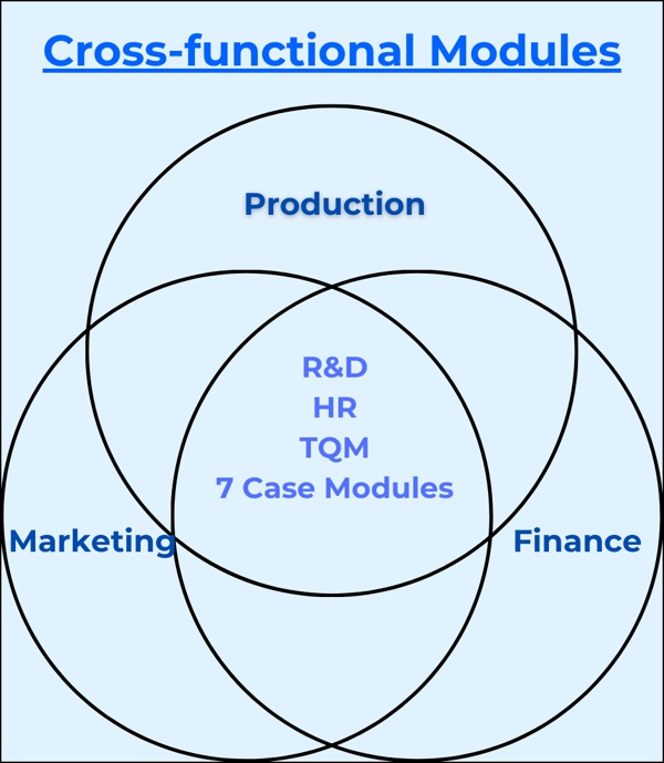 Capstone Business Simulation - Capstone