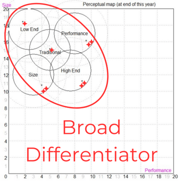 Capstone Business Simulation - Capstone