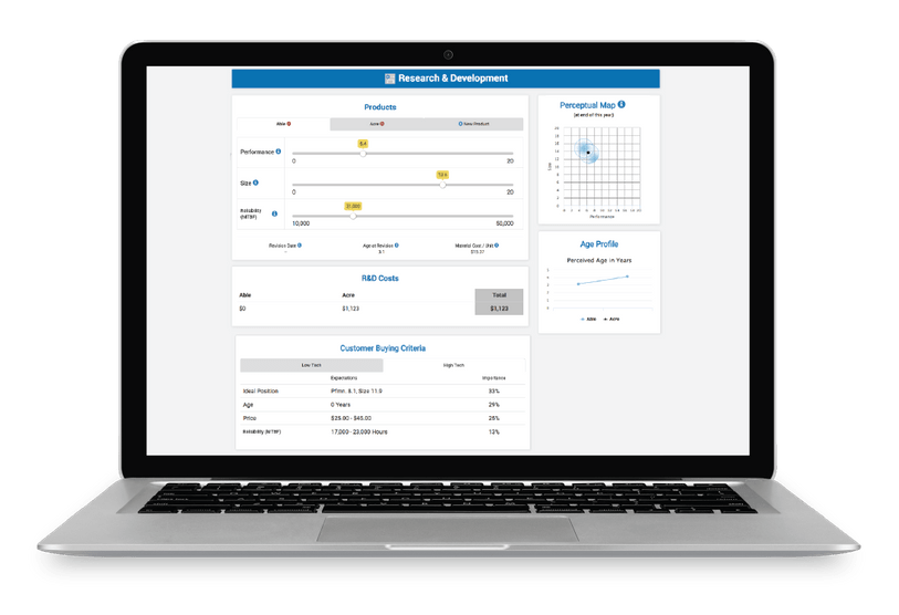 Capsim | Academic Use Cases