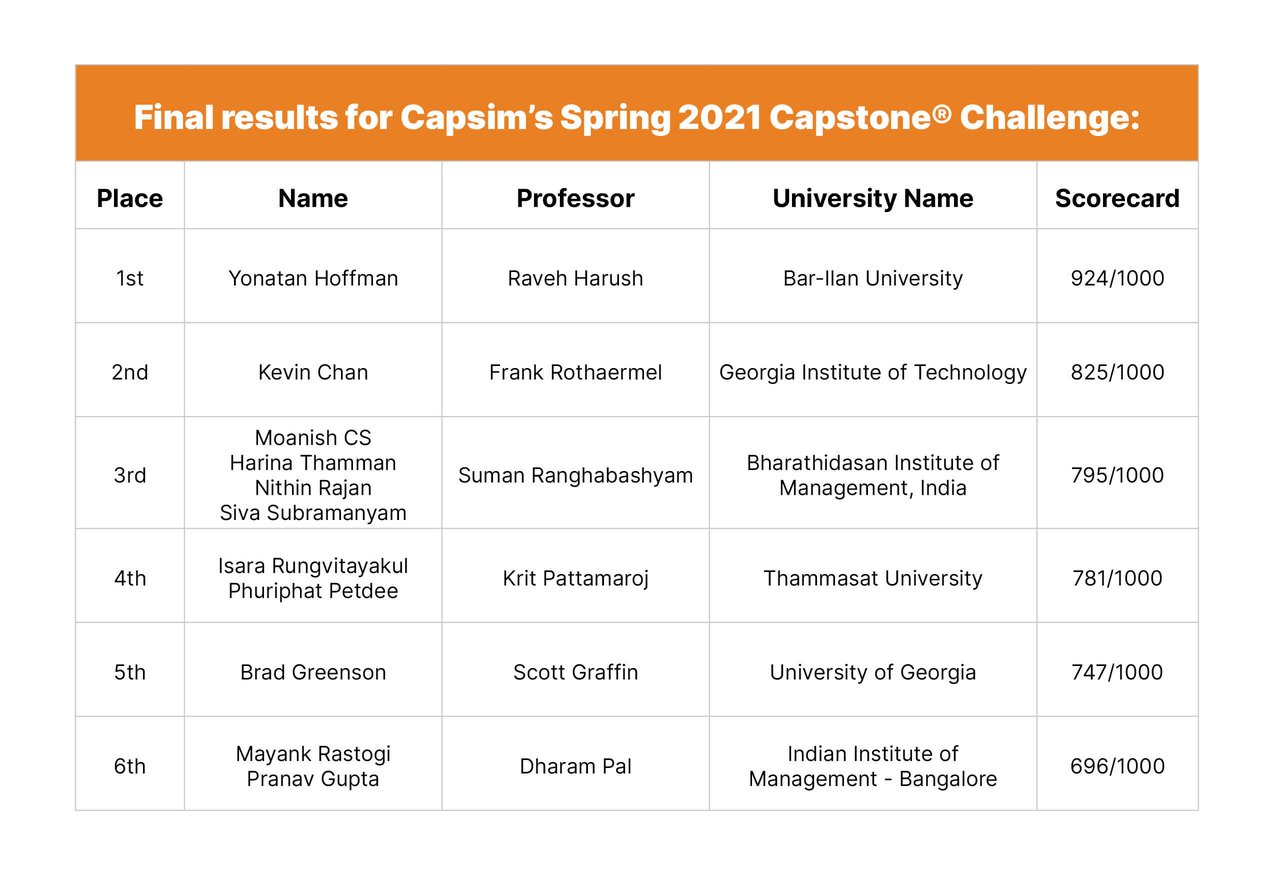 Uncertainty Fuels Competitive Fire