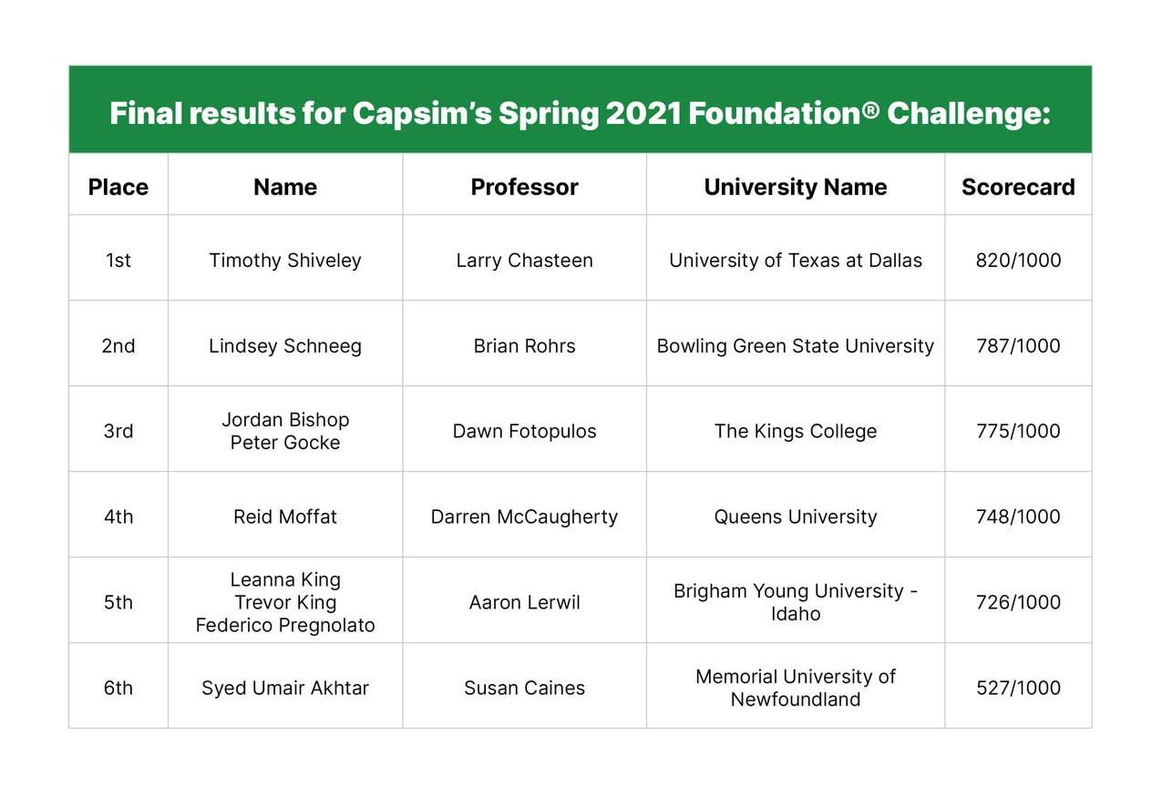 Uncertainty Fuels Competitive Fire