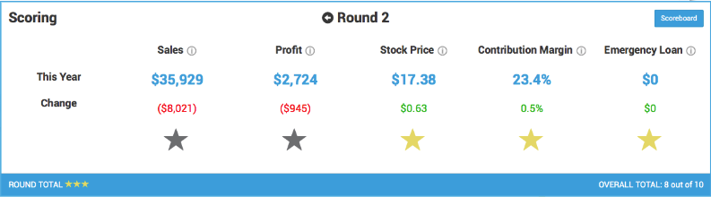 CapsimCore: Creating Teachable Moments - Capsim