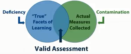 How to Increase Valid Learning Assessment - Capsim