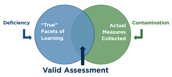 The 3 Biggest Learning Outcomes Assessment Challenges for Accreditation ...
