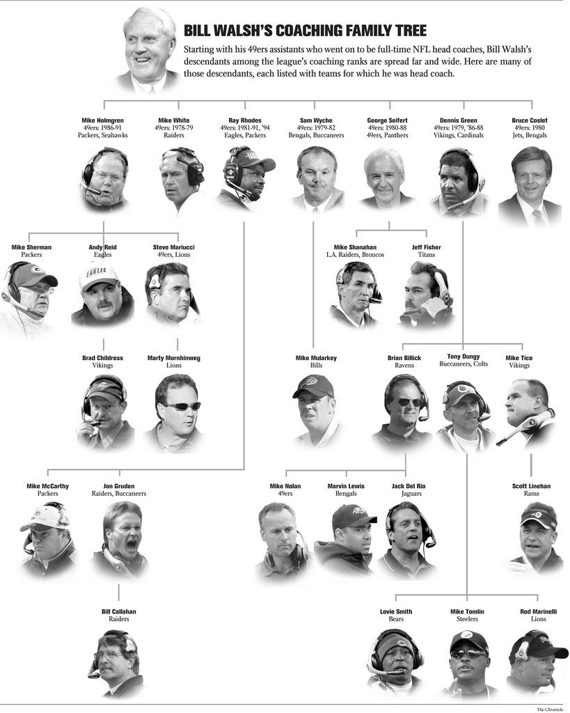 How to Measure ROI for your Leadership Development Programs - Capsim