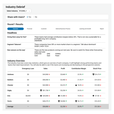 Business Simulations | Capsim