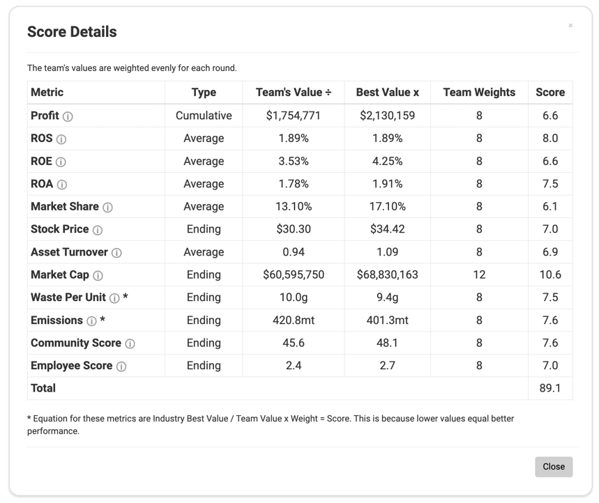 Success Measures Added to Integrated Sustainability Module
