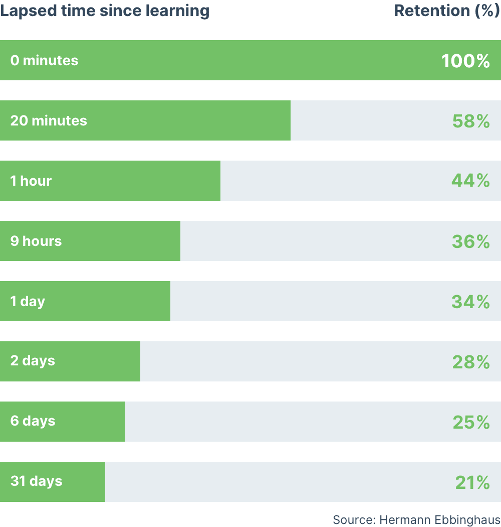 5 Advantages of Simulation-Based Learning for Employees